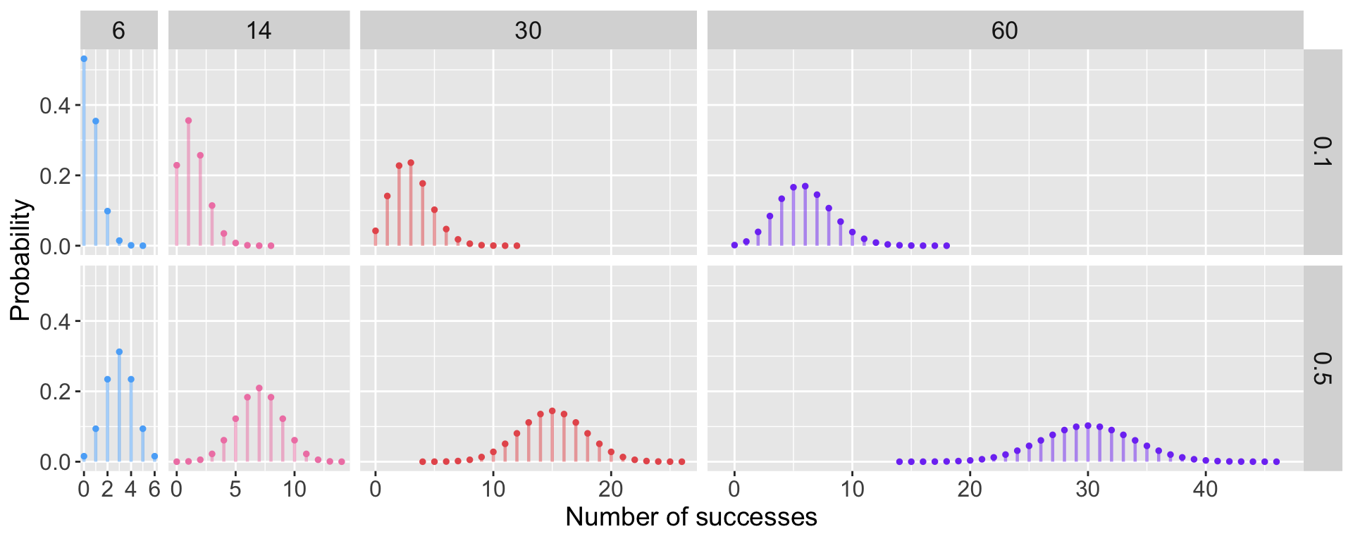 Biostatistics 1 - Lesson 6: Normal and Poisson distributions