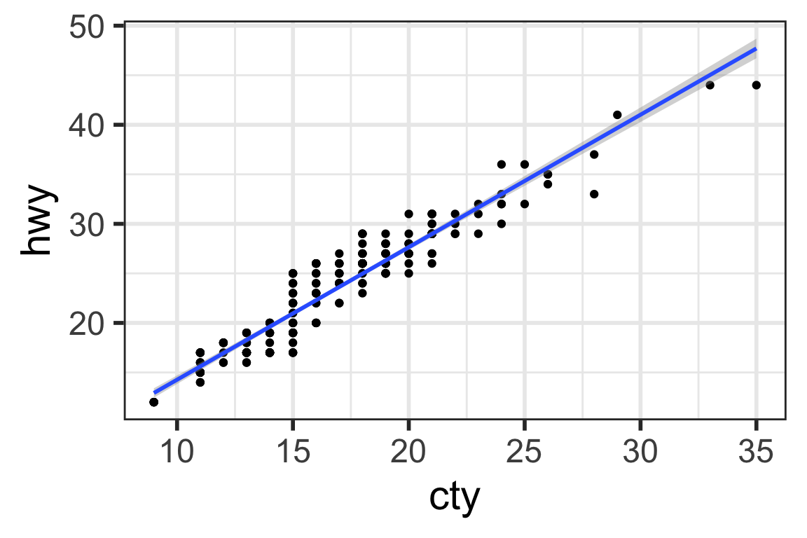 Biostatistics 1 R06 Ggplot2 Part 1