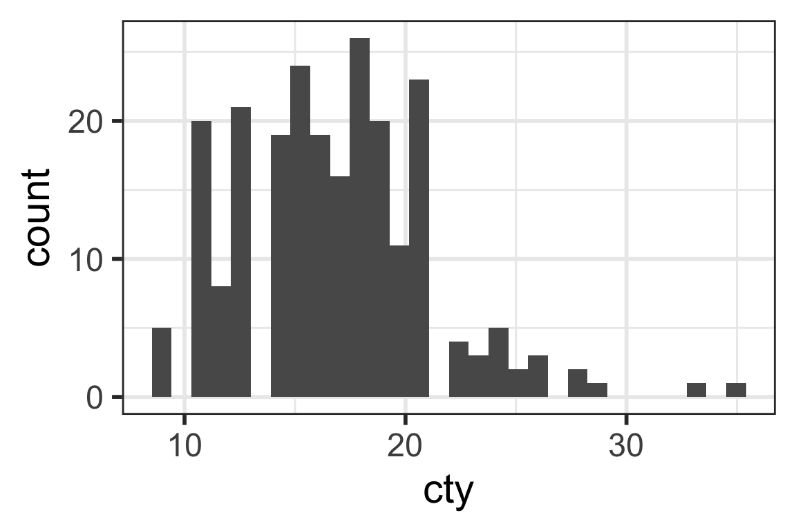 Biostatistics 1 R06 Ggplot2 Part 1