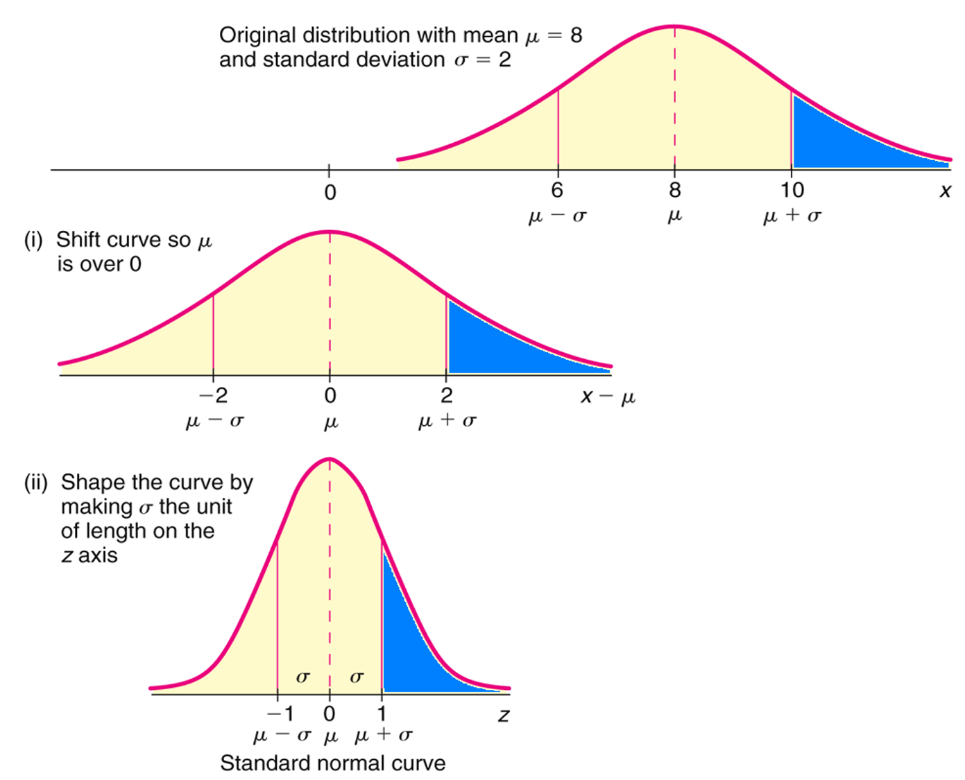 Biostatistics 1 - Lesson 6: Normal and Poisson distributions