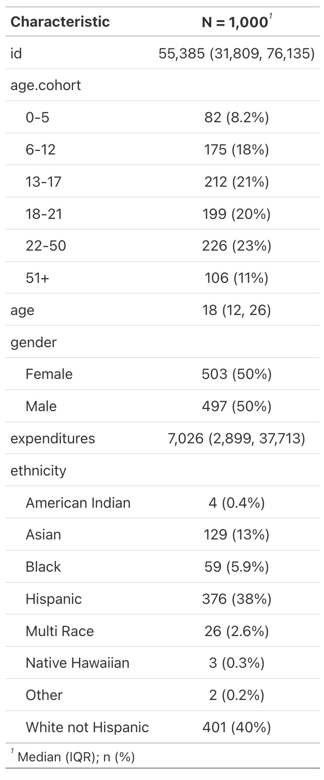 Biostatistics 1 - Lesson 7: Data visualization - Part 1