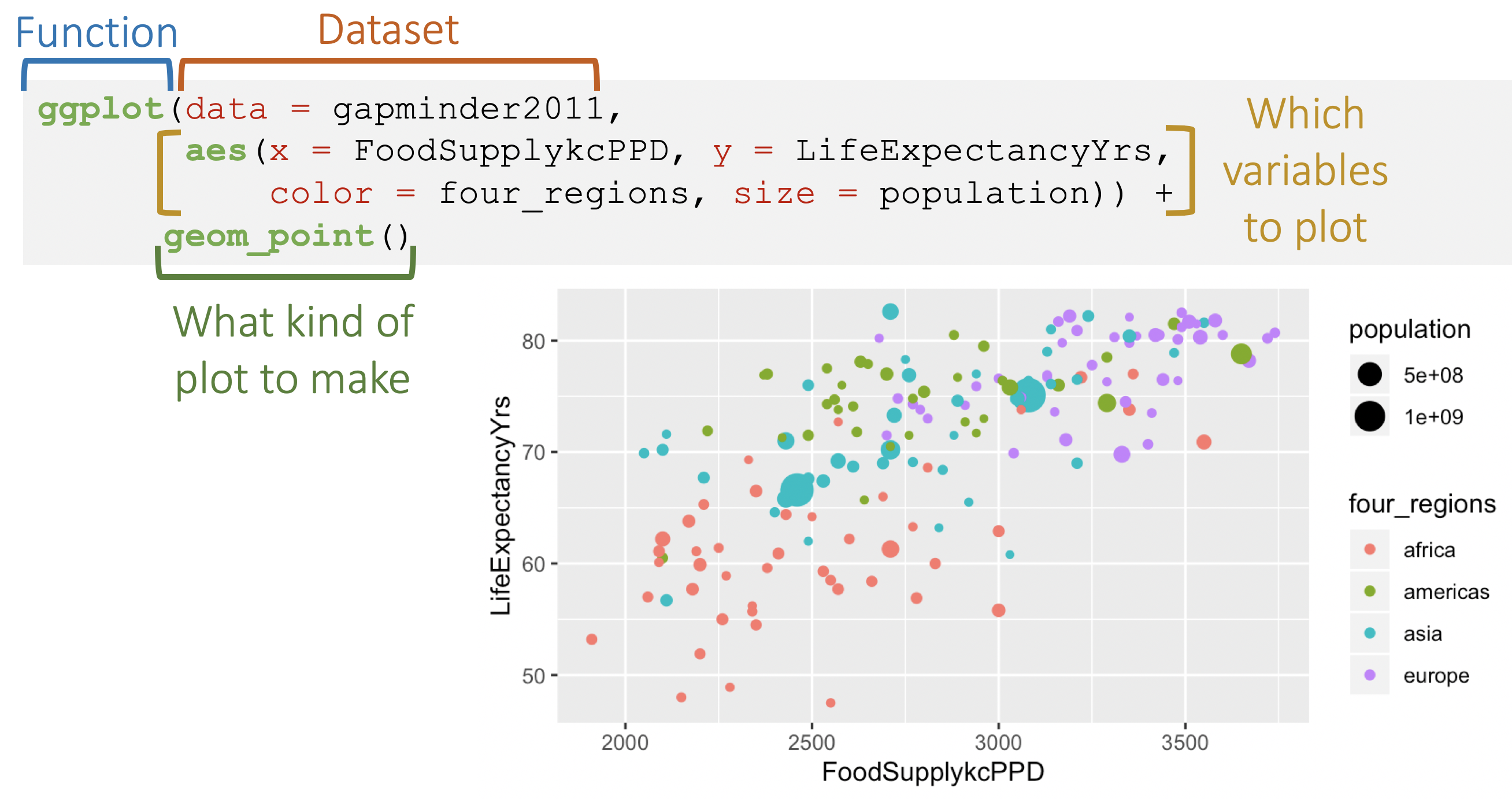 Biostatistics 1 R06 Ggplot2 Part 1